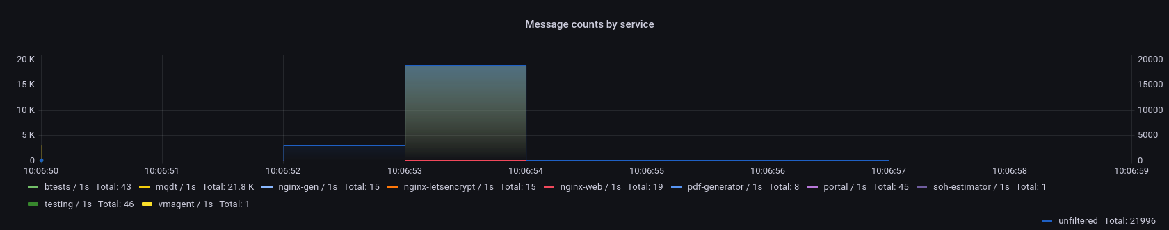 Add `batch.large_event` option · Issue #8705 · vectordotdev/vector · GitHub