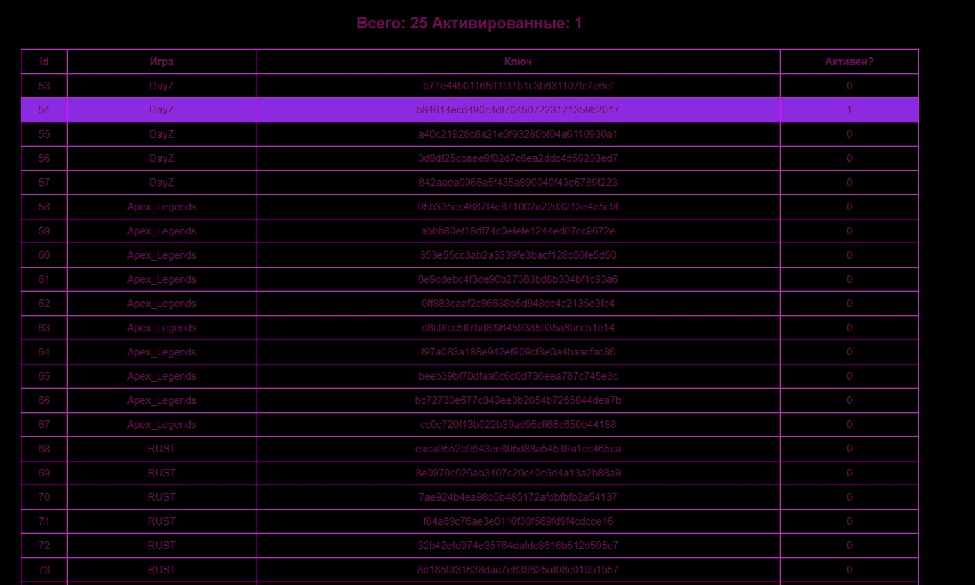 GitHub - hellowworld1337/Cheat-keys-panel: Keys panel for cheat projects