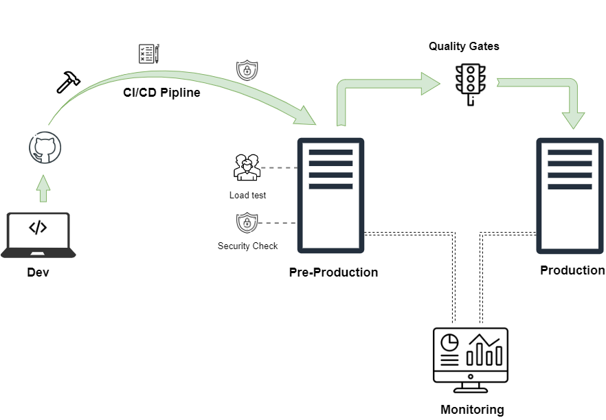 GitHub - khaliljedda/DevSecOps