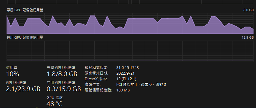 GPU Memory Floating When Training, No open other programs · Issue #930 · WongKinYiu/yolov7 · GitHub