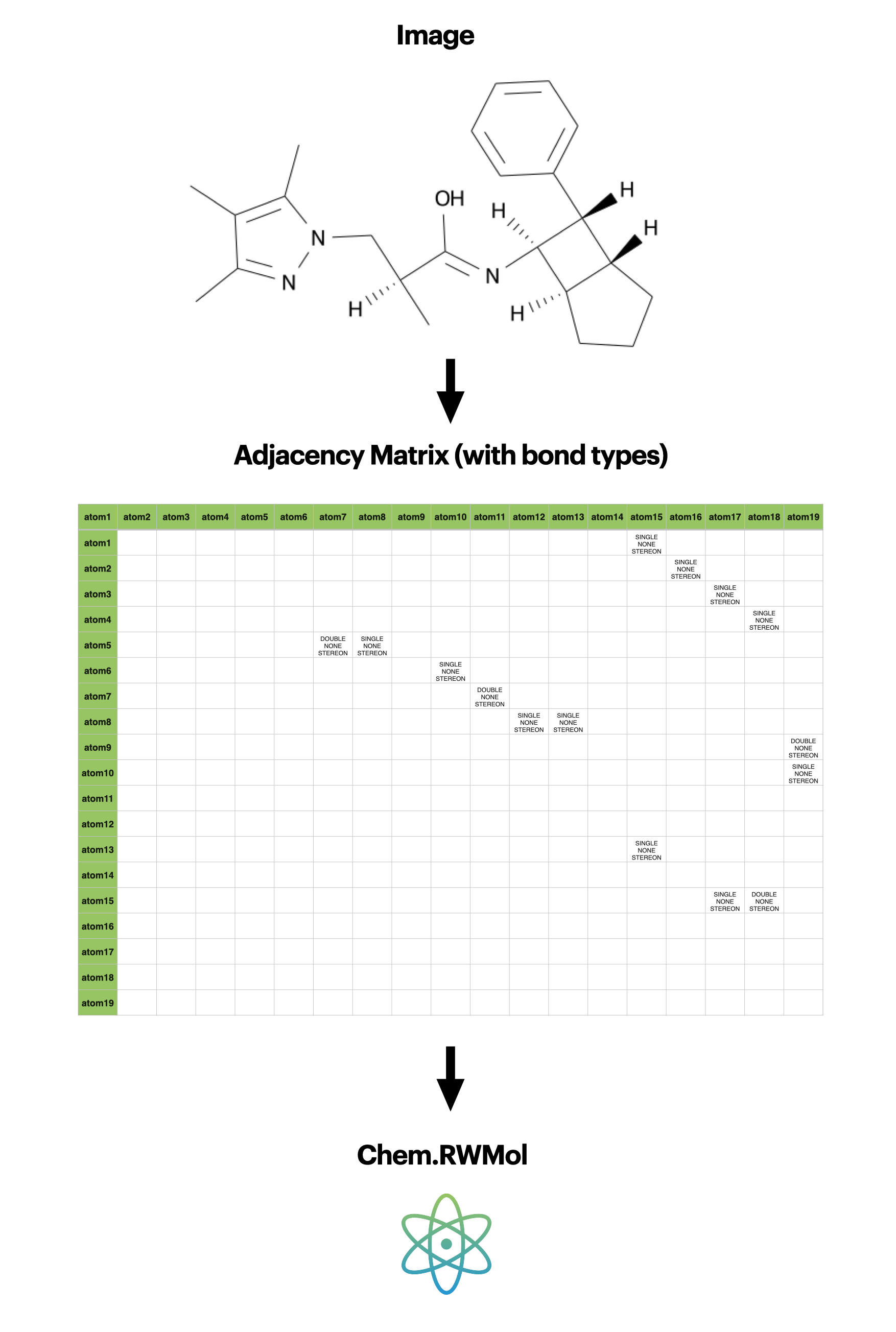 Manually rebuilding molecule (recovering stereo and chiral types ...