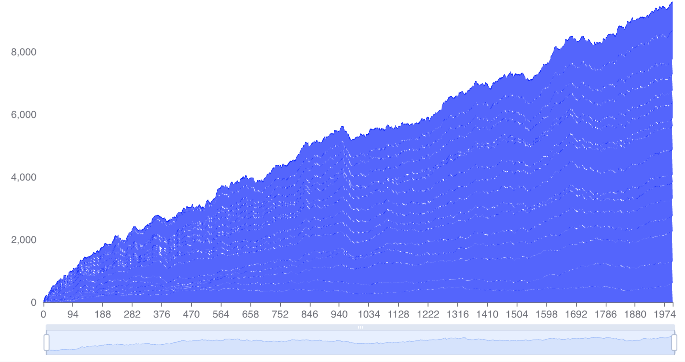 Bug Gaps And Overlaps In Stacked Area Chart · Issue 16879 · Apacheecharts · Github