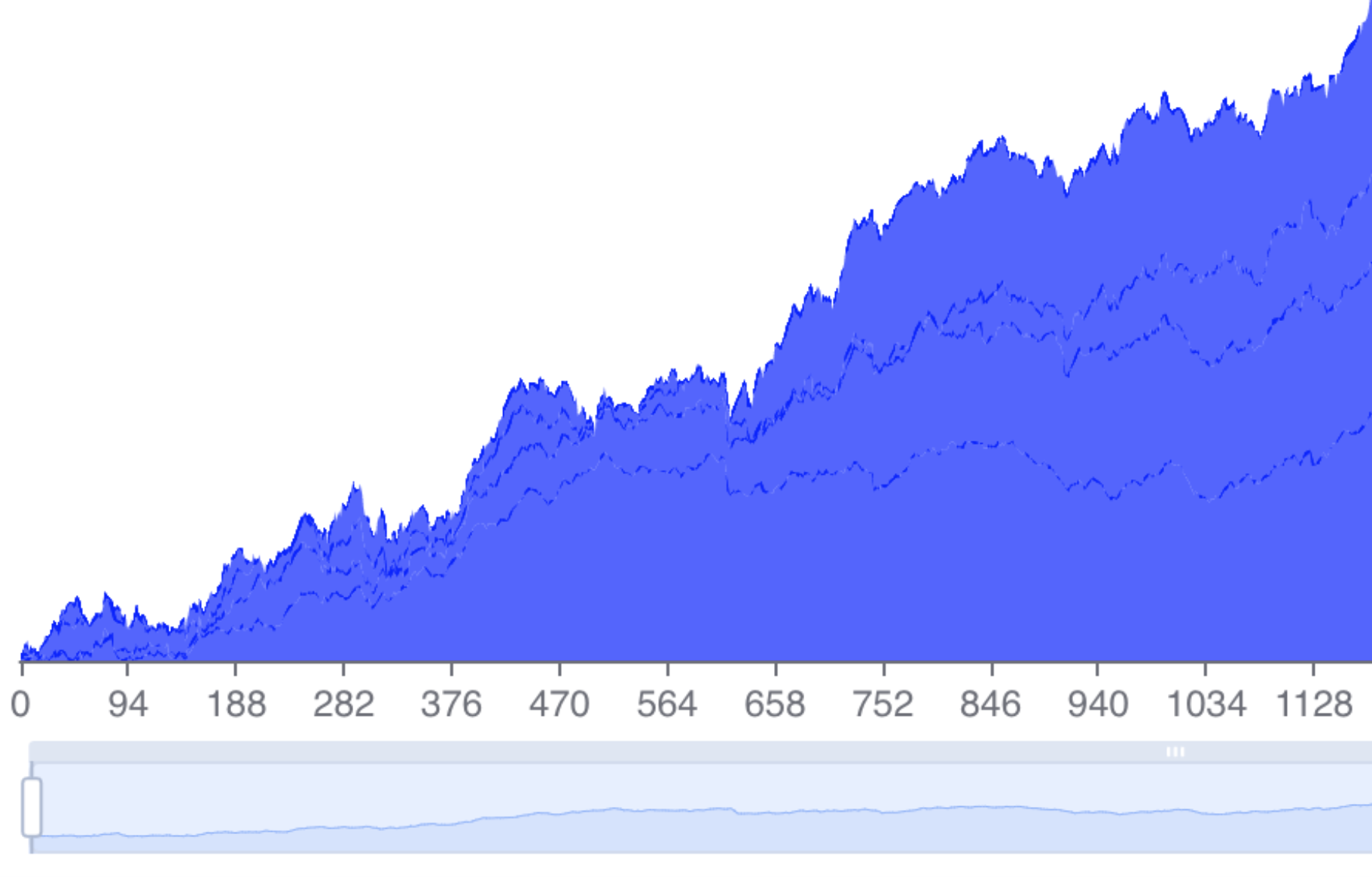 [bug] Gaps And Overlaps In Stacked Area Chart · Issue 16879 · Apache Echarts · Github