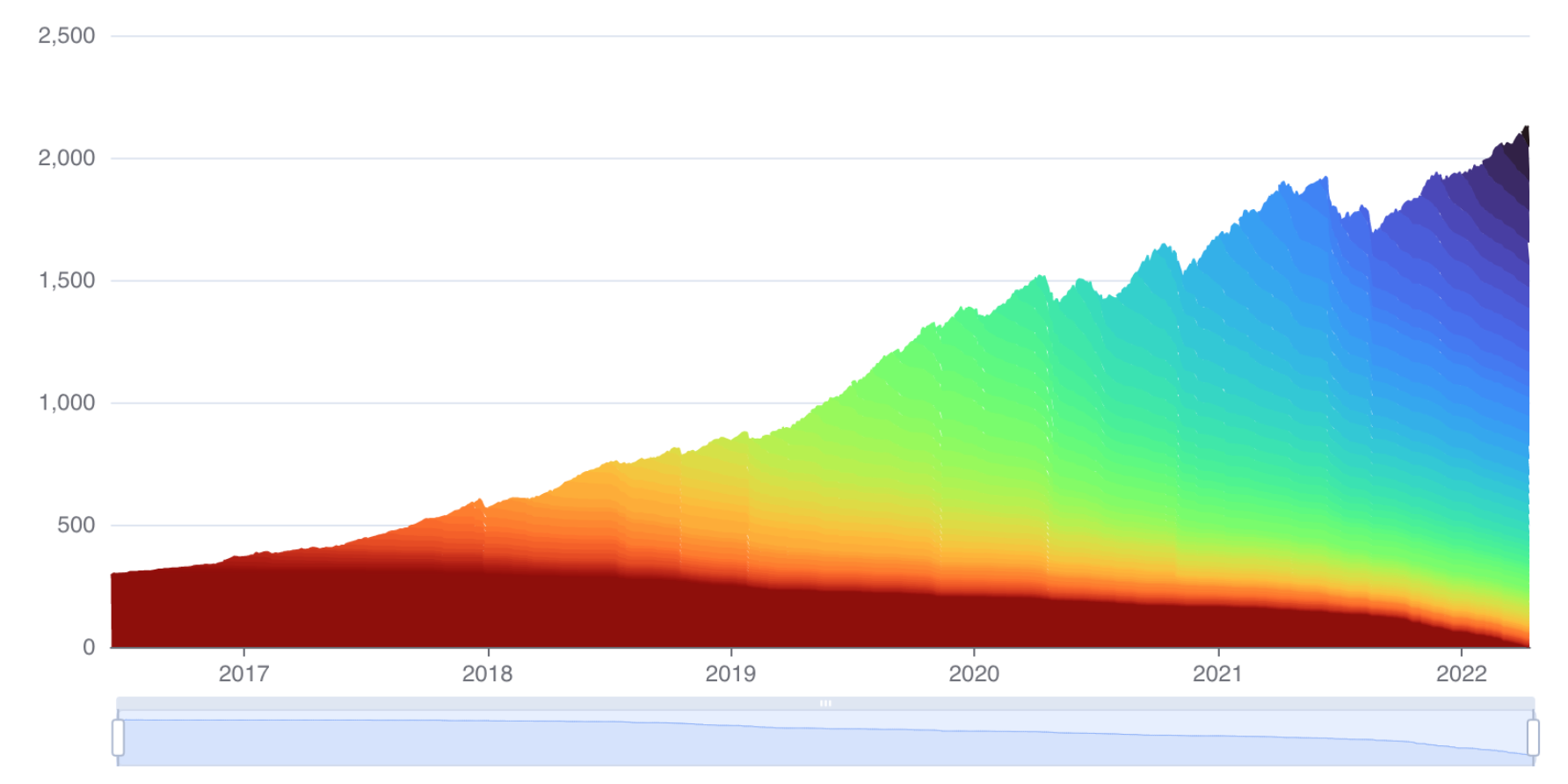 Bug Gaps And Overlaps In Stacked Area Chart · Issue 16879 · Apacheecharts · Github