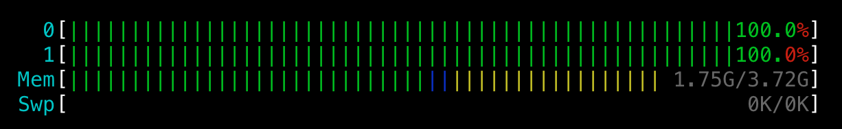 2x Performance Drop Using Pytorch Depending On How Input Data Is Fed