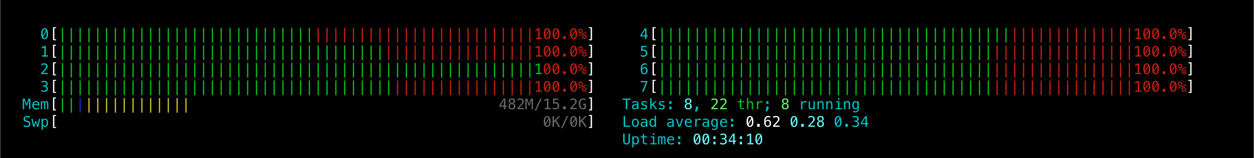 2x Performance Drop Using Pytorch Depending On How Input Data Is Fed