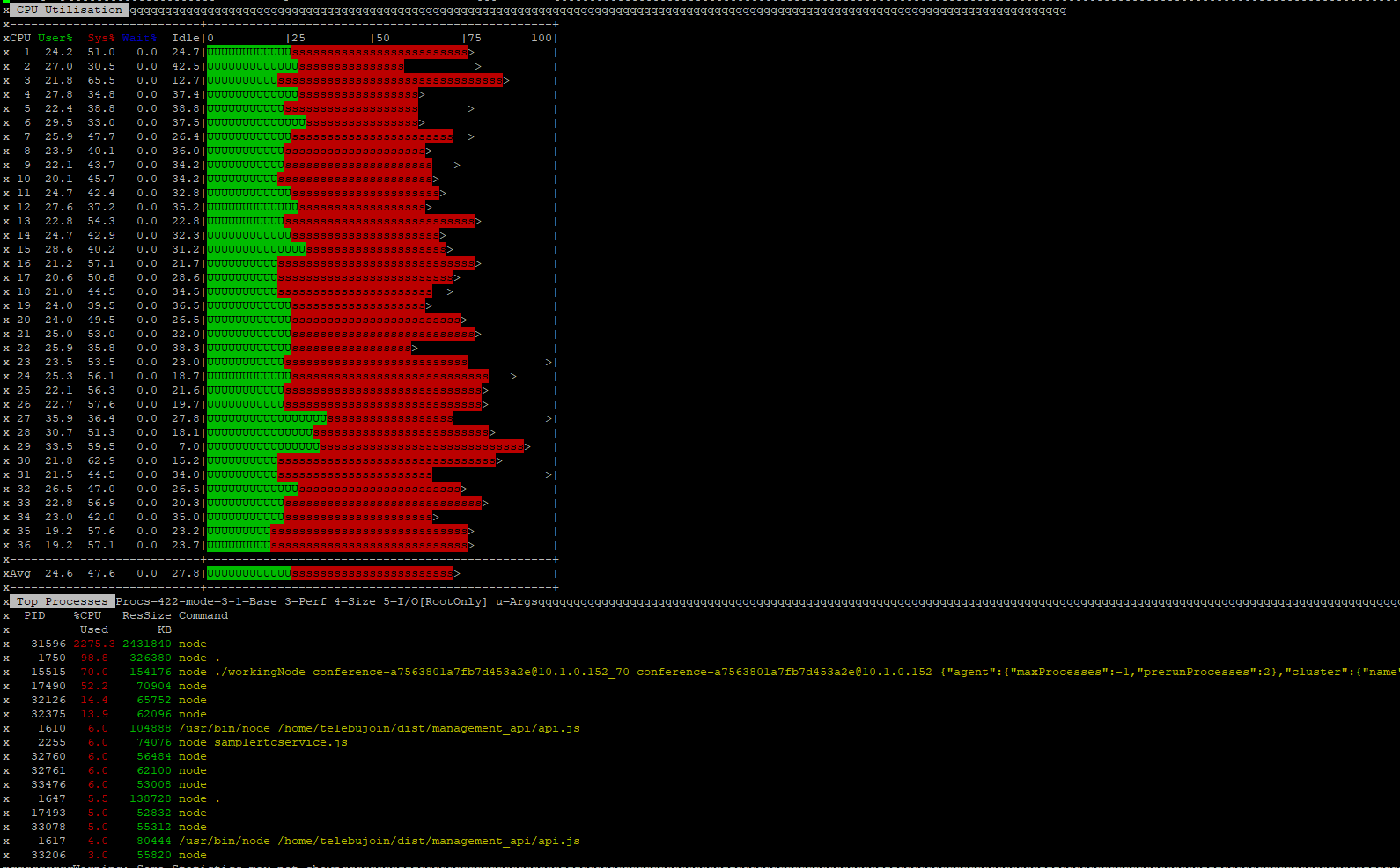 80 % High CPU usage in 4.3.x branch that earlier 4.2.1 version · Issue ...