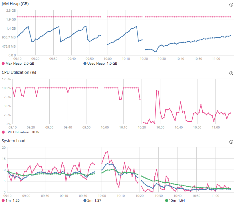 Logstash Input Azureblob 0 9 13 Heavy Resource Usage · Issue 191 · Azure Azure Diagnostics