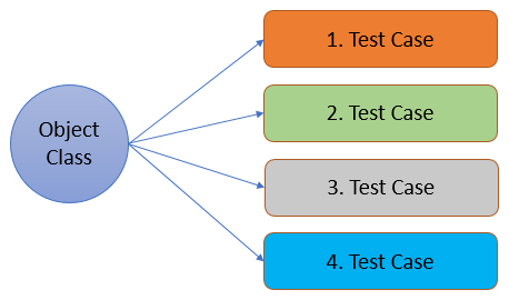 GitHub - AksalBilal/Page-Object-Model-Ve-Multiple-Browser-Ornegi ...