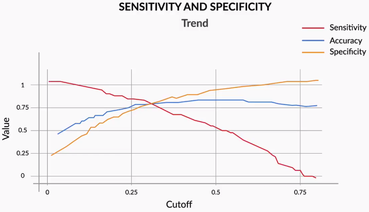 GitHub - gursewak96/Telecom-churn-case-study: Logistic regression model for telecom churn case study
