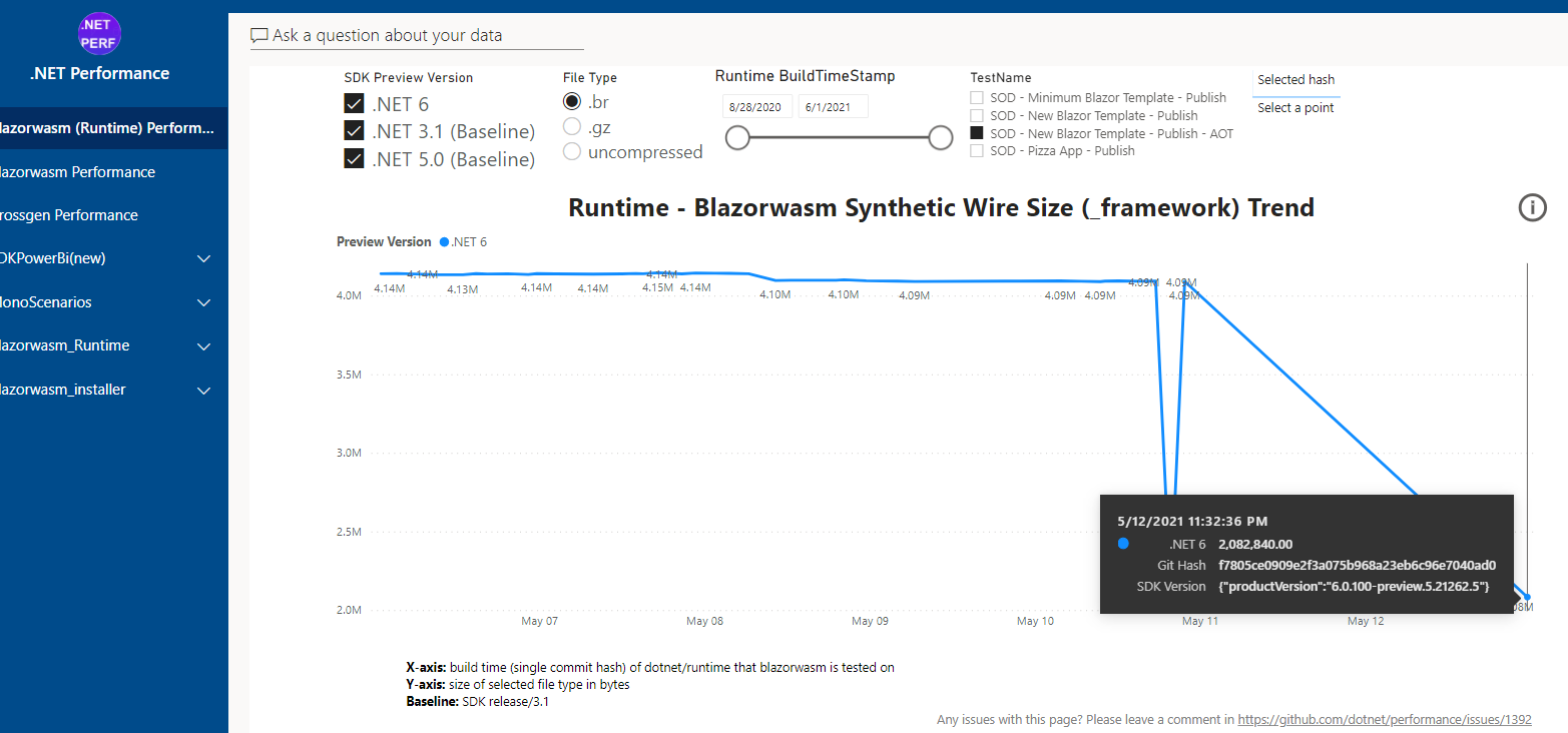 Missing size data for New Blazor Template - Publish - AOT · Issue #1832 · dotnet/performance ...