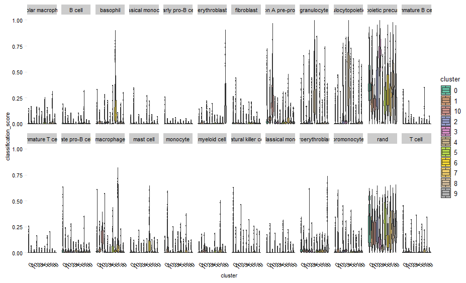 rand cluster · Issue #28 · CahanLab/singleCellNet · GitHub