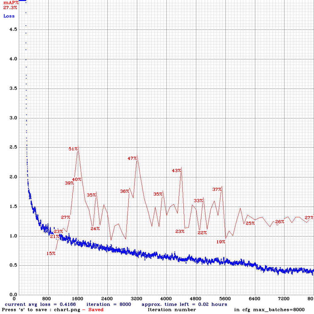 GitHub - dickoandrean/yolov4-fire-forest-detection: fire forest detection with Yolo V4 tiny