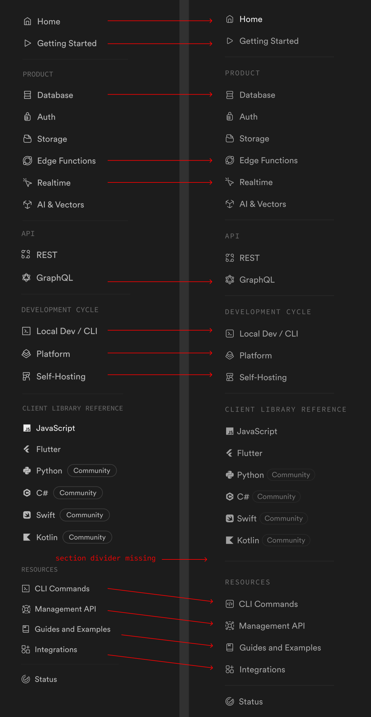 Docs sidebar icon improvements · Issue #18115 · supabase/supabase · GitHub
