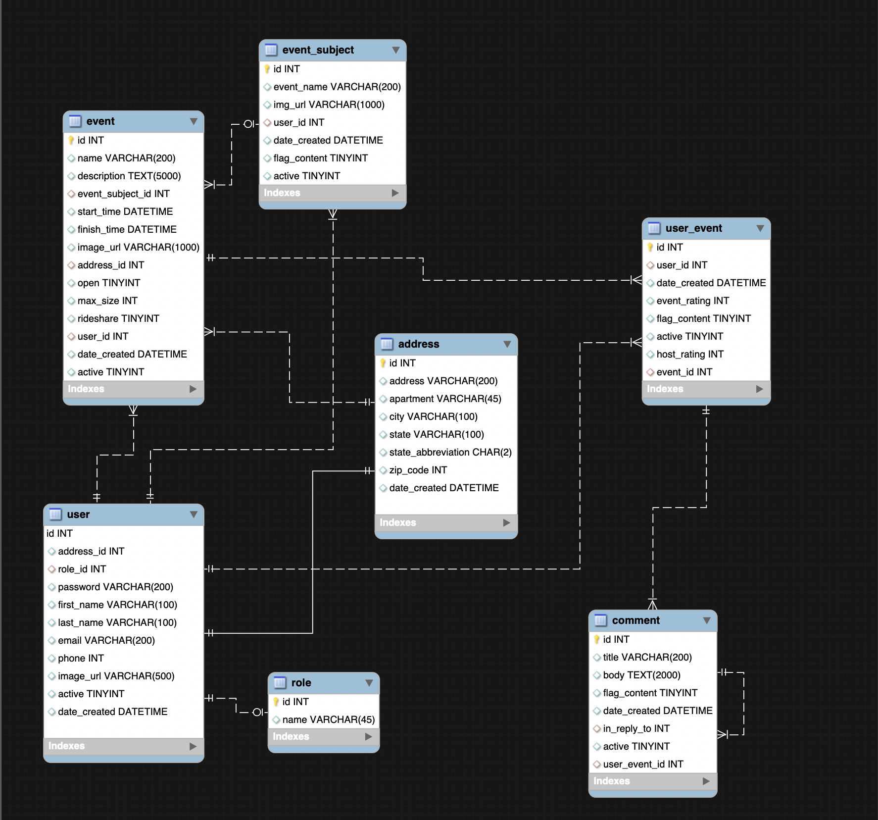 GitHub - evasquezus/MidtermProject
