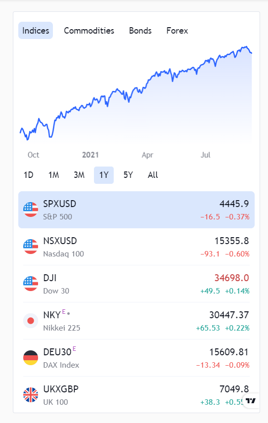 Widget Settings Parse Error · Issue 2 · Jorrinkievitreact Ts Tradingview Widgets · Github