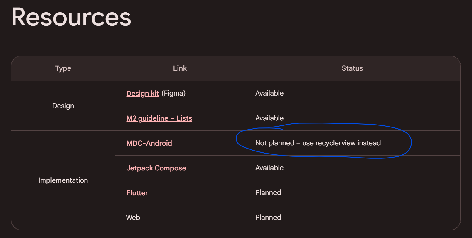 Add new `List` component guidance · Issue #81 · material-components/material-components-android ...