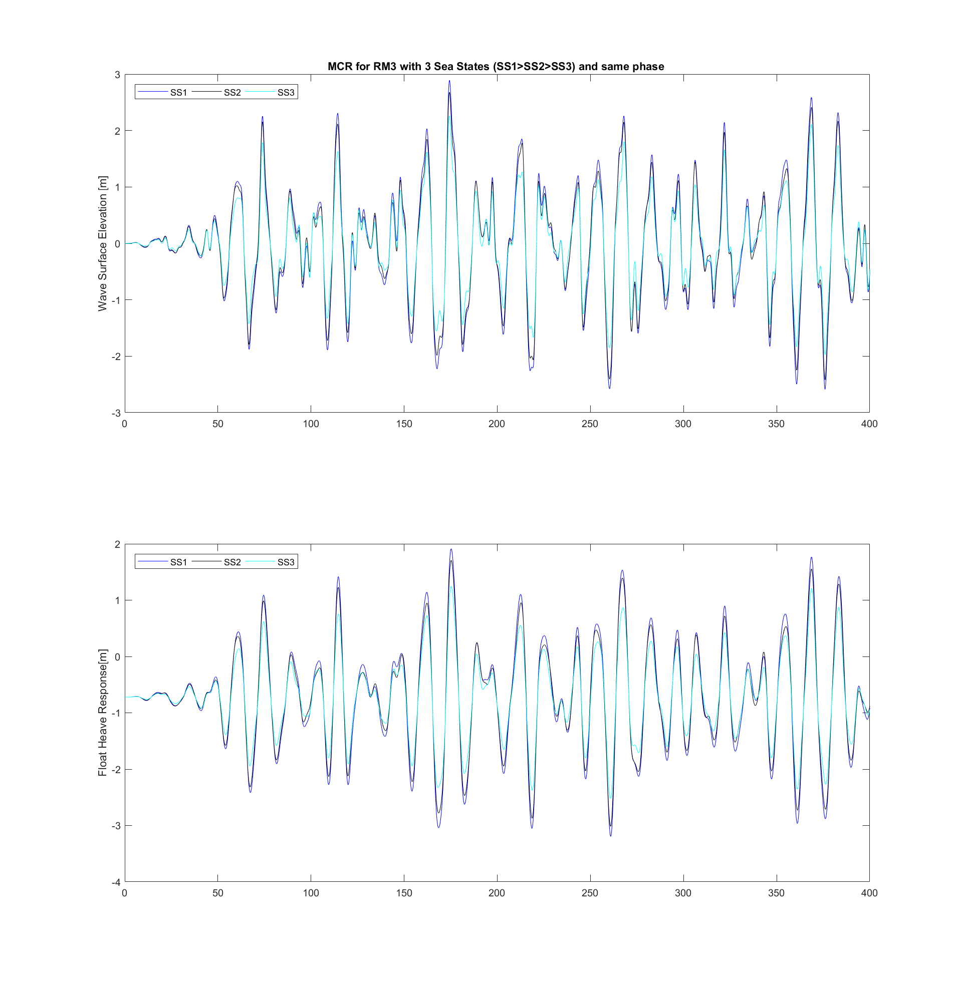 User Defined Wave Imports · Issue #207 · WEC-Sim/WEC-Sim · GitHub