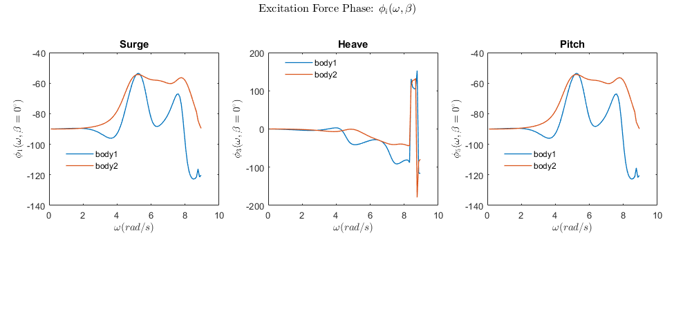 AQWA excitation phase · Issue #186 · WEC-Sim/WEC-Sim · GitHub