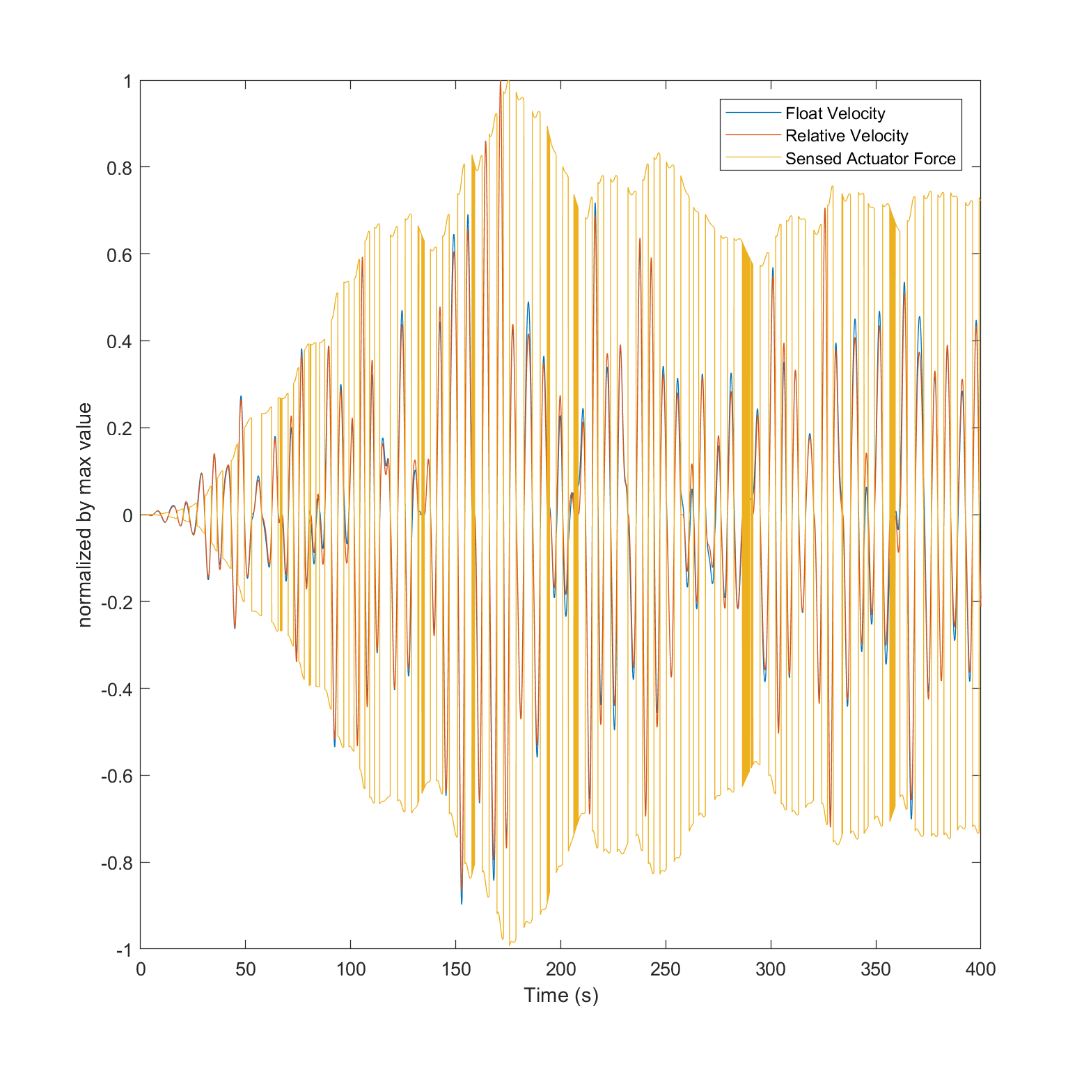 Torque OSWEC hydraulic PTO · Issue #247 · WEC-Sim/WEC-Sim · GitHub