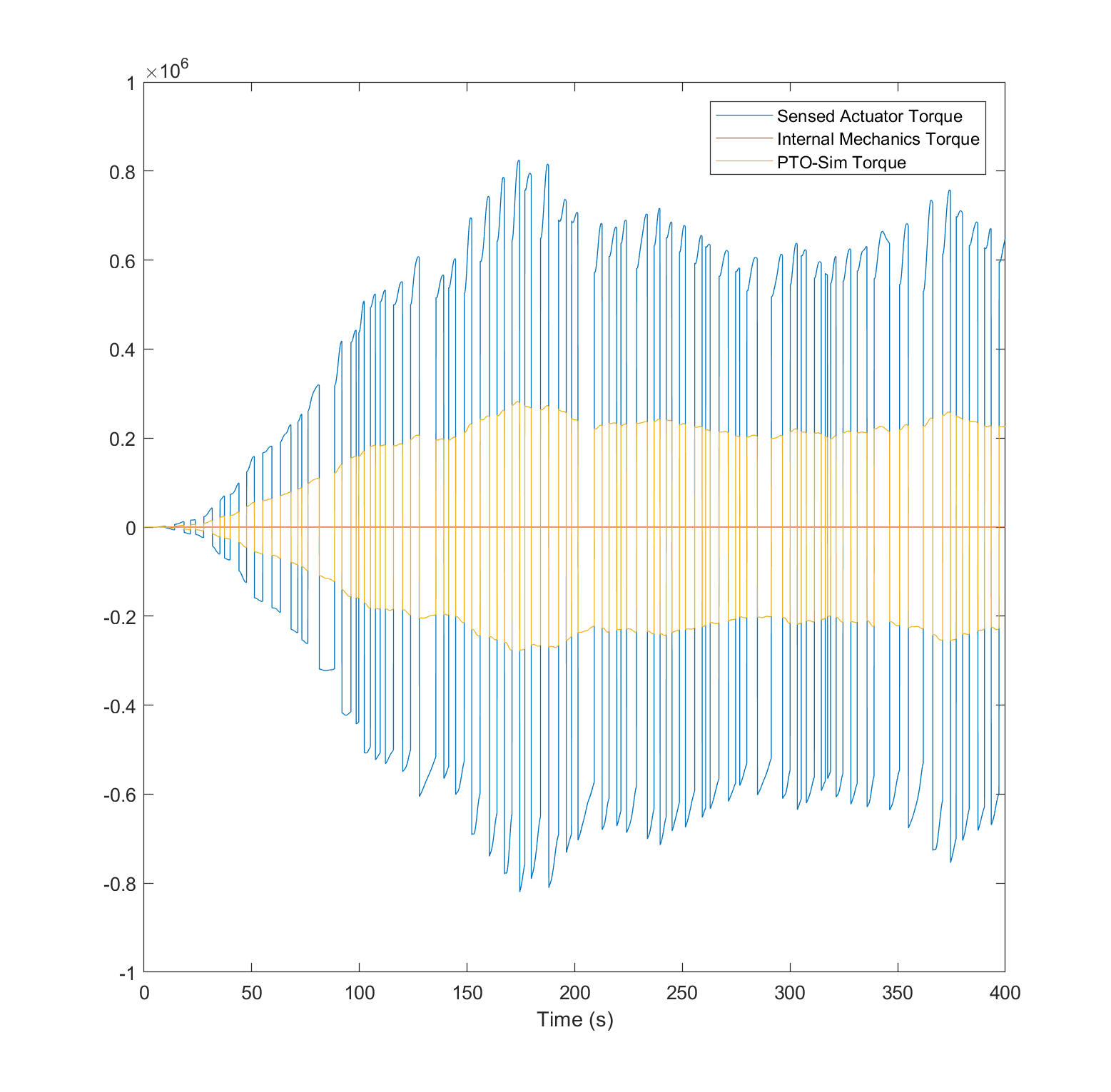Torque OSWEC hydraulic PTO · Issue #247 · WEC-Sim/WEC-Sim · GitHub