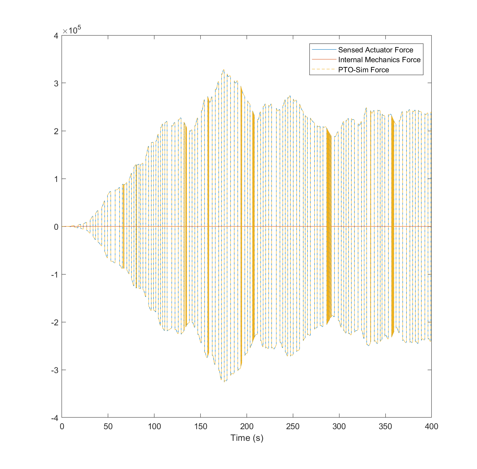 Torque OSWEC hydraulic PTO · Issue #247 · WEC-Sim/WEC-Sim · GitHub