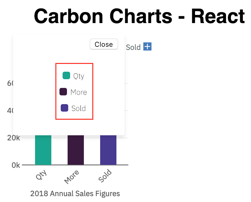 [React] Extended legends in charts are not aligned · Issue #168 ...
