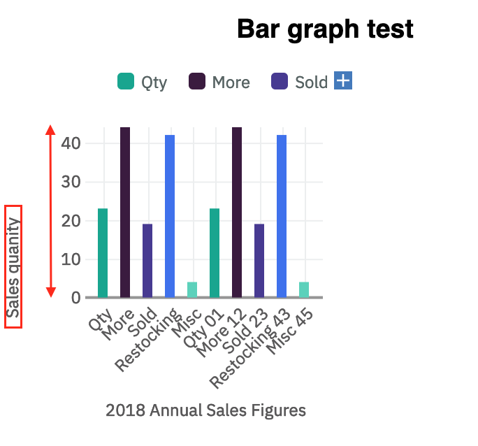 Y-axis label not aligned properly · Issue #194 · carbon-design-system/carbon-charts · GitHub