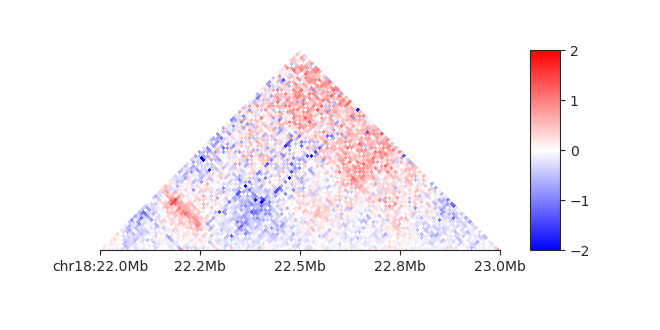 O/E matrix of KR norm generated by FAN-C is different from that extracted from the original ...