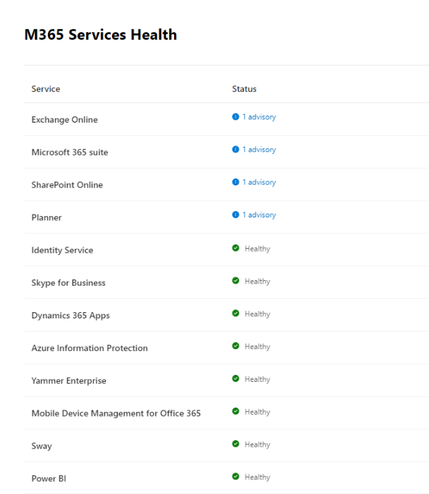 react-m365-services-health - 403 Forbidden when calling MS Graph ...