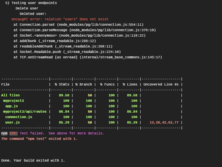 Test Passes Localy But Fails On Travis Ci I M Using Mocha Supertest