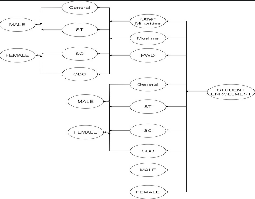 Github Maneeshsistla8 Datamining Research Project