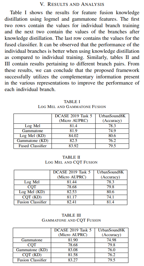 GitHub - maneeshsistla8/knowledge-distillation-based-audio-tagging