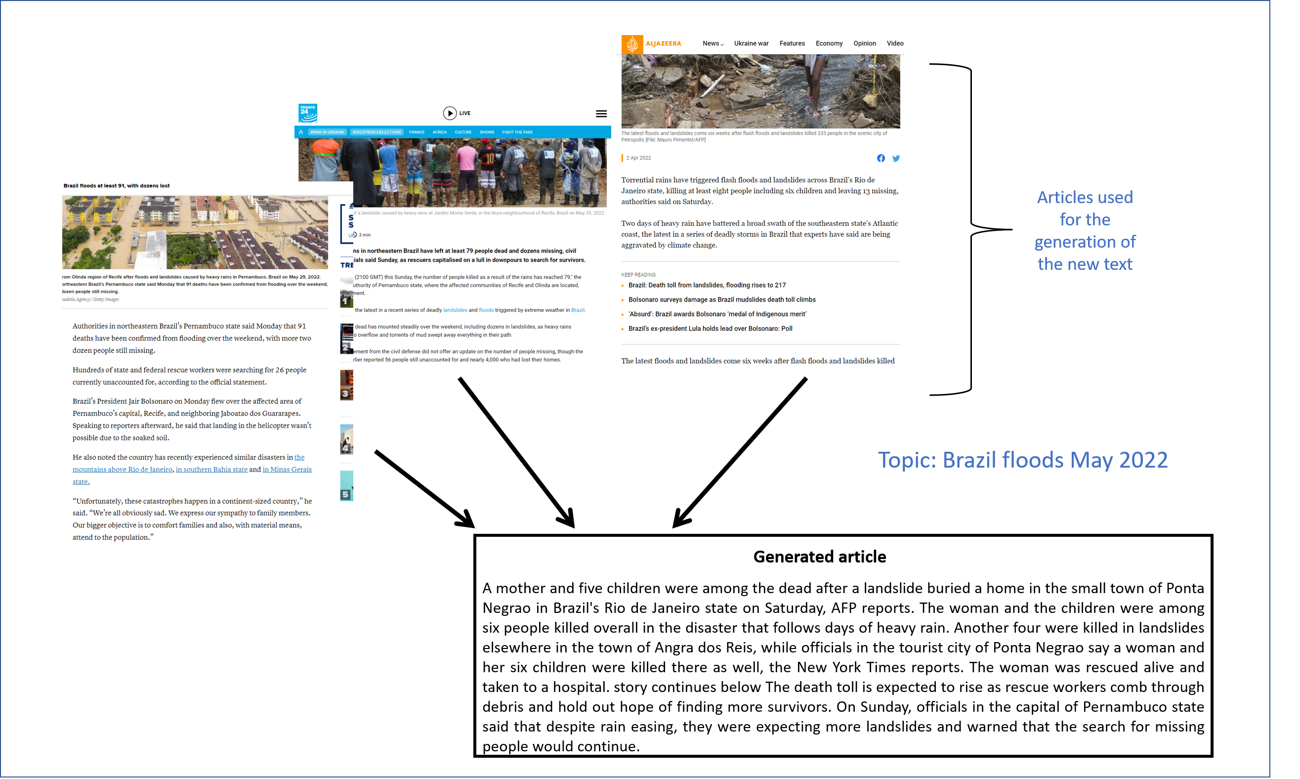 GitHub - Themis99/Automatic_article_generator: In this project we use the PEGASUS model ...