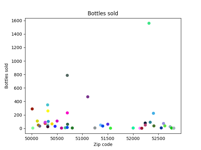 GitHub - Themis99/assignment