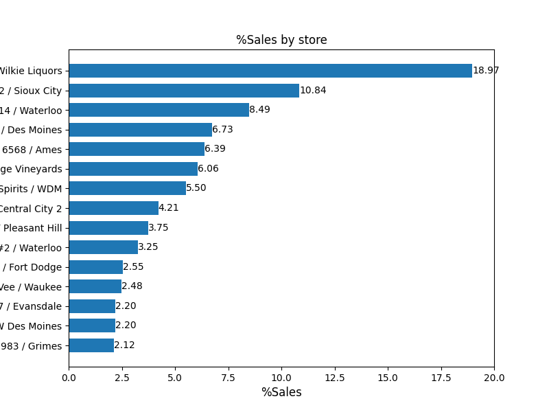 GitHub - Themis99/assignment