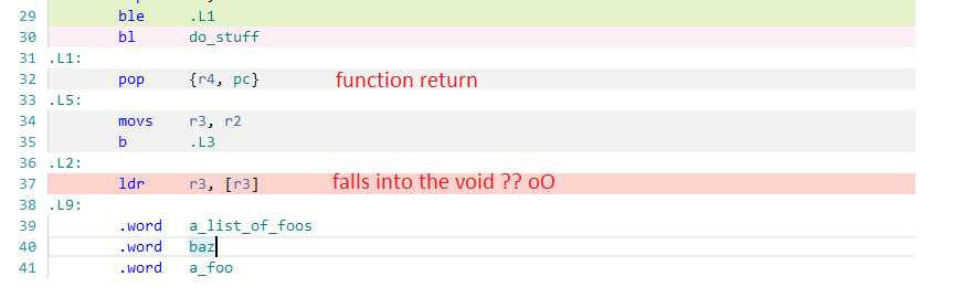 Weird gcc output for arm targets · Issue #1427 · compiler-explorer/compiler-explorer · GitHub