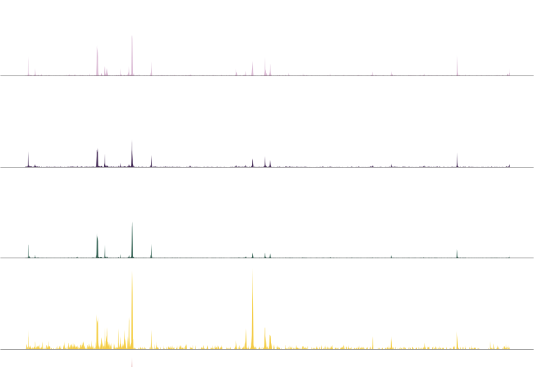 Aesthetic Issue About The Peaks Plotted By Coverageplot · Issue 1191 · Stuart Lab Signac · Github