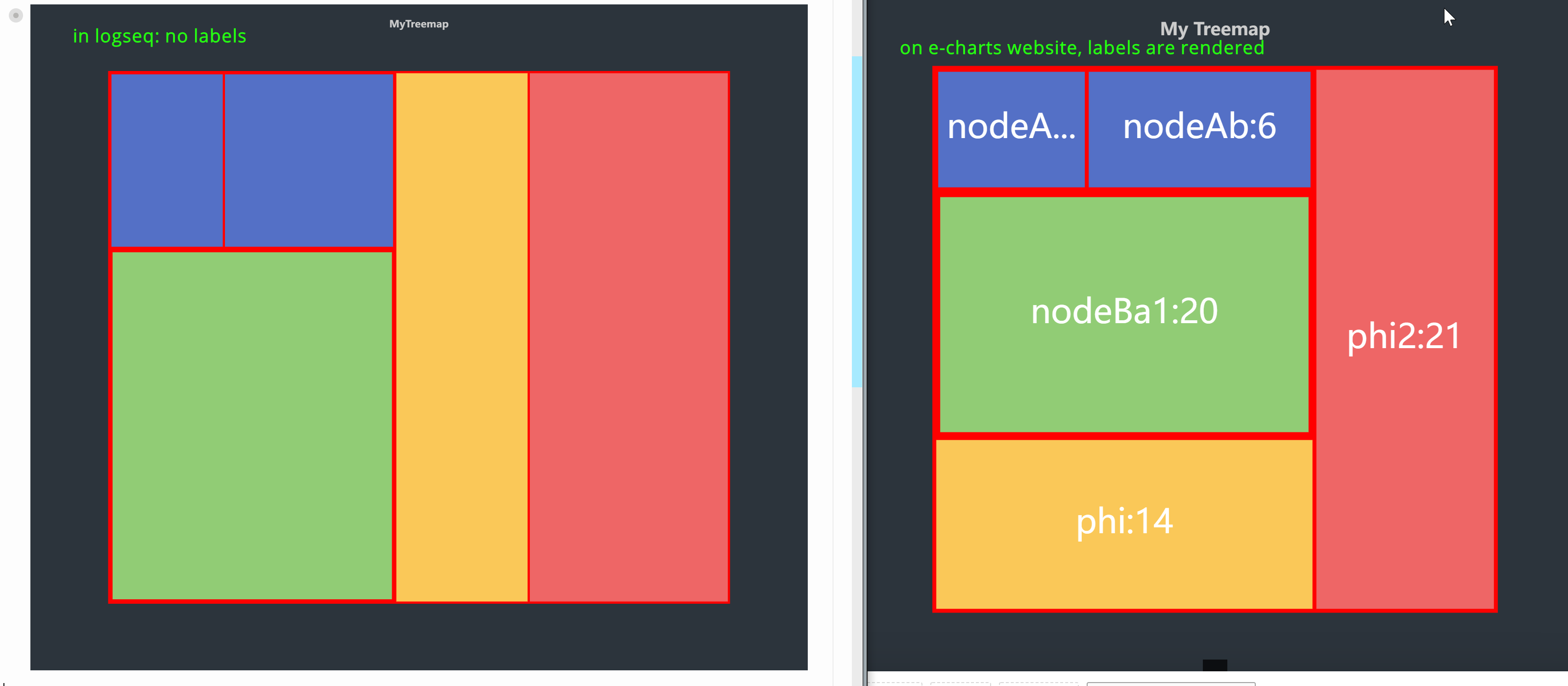 can't display labels and tooltips on some charts like Treemaps · Issue #51 · guzhongren/logseq ...
