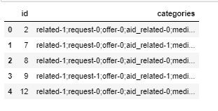 GitHub - svsraju/Disaster-Response-System: Machine learning system that ...