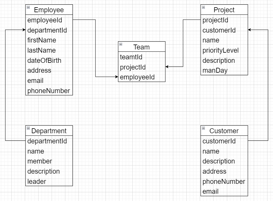 Init project and prepare database · Issue #2 · cuonganh ...