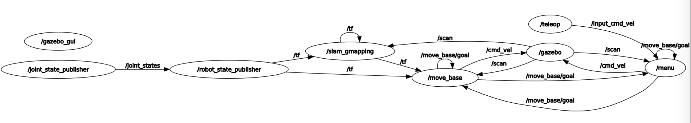 GitHub - yusuke817/RT1_3rd_assignment