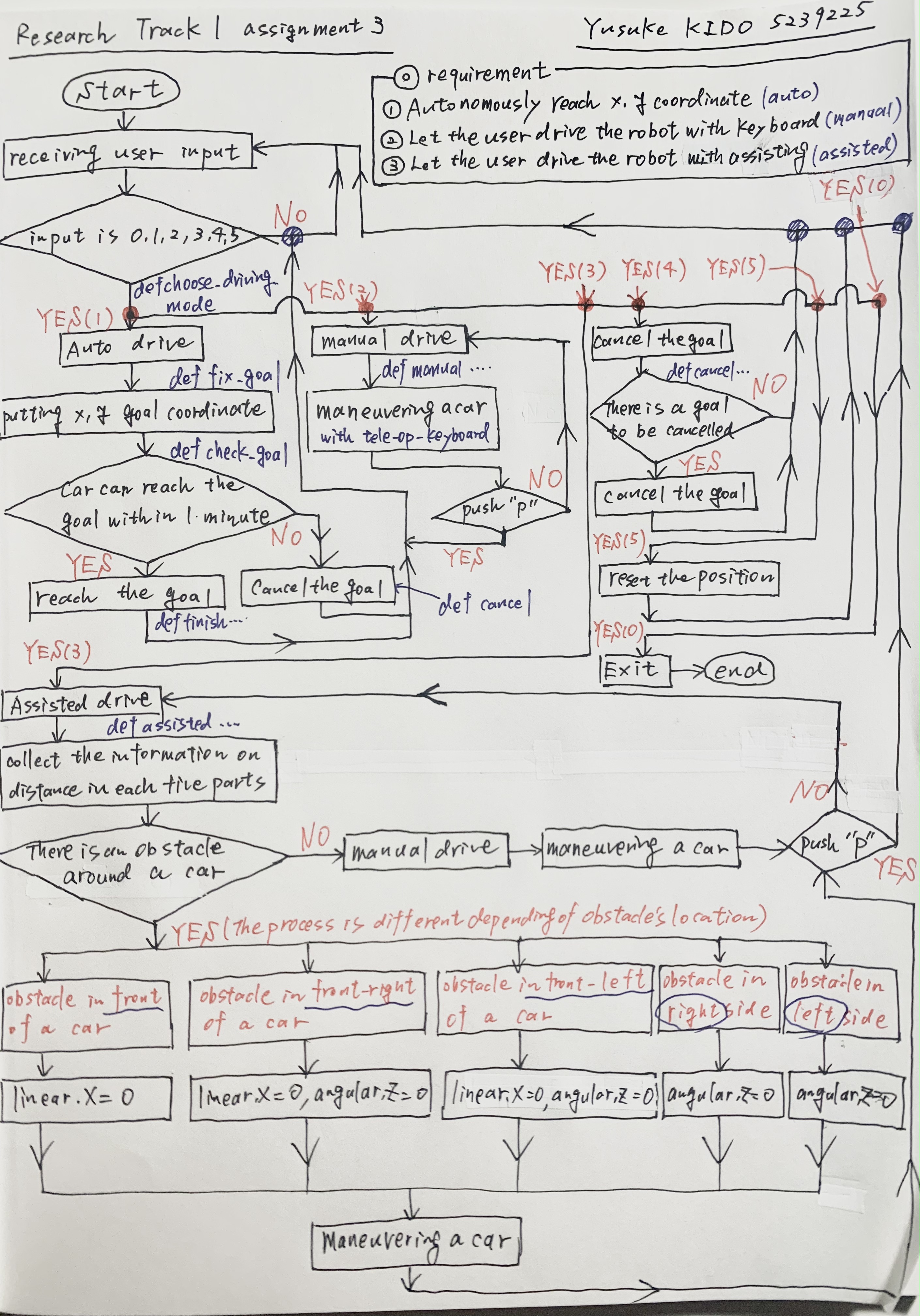 GitHub - yusuke817/RT1_3rd_assignment