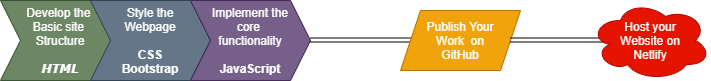 Github Protyushn1999sorting Visualizer Learned And Implemented Sorting Algorithms Like The