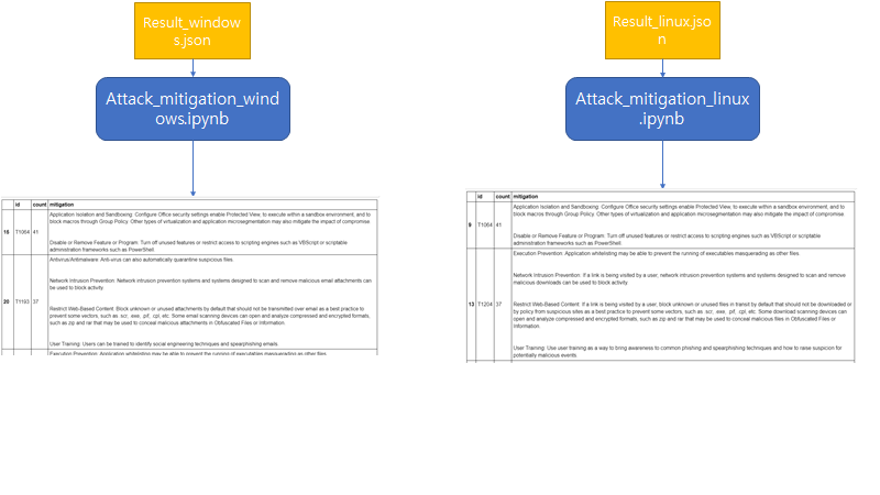 GitHub - alertjjm/Attck_project: NSR Project using Att&ck Framework