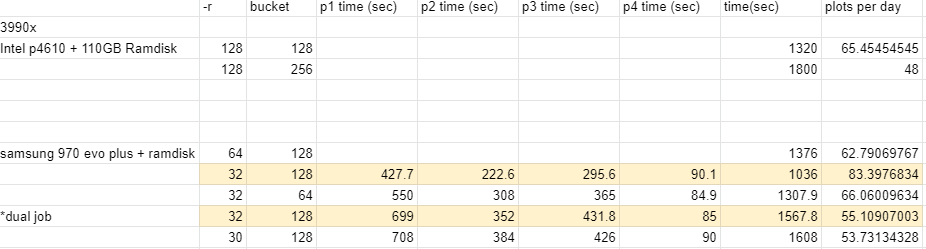 run 2 parallel plot in different ramdisk / SSD still slow down each other a lot · Issue #513 ...