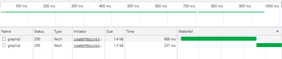 useLazyQuery refetch will never resolve the promise even network request done · Issue #9284 ...