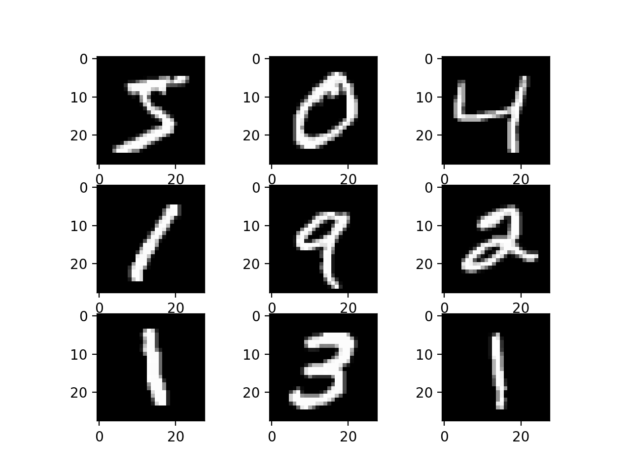 GitHub - Riopradheep007/Hand-written-digit-classification-using-CNN: Hand-written-digit ...