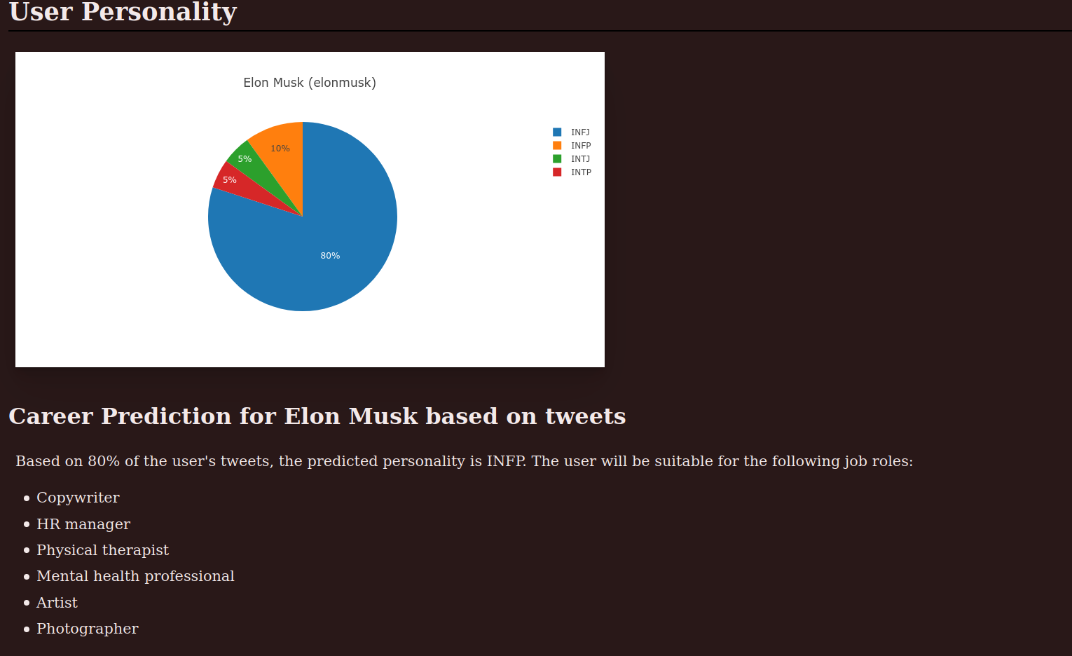 GitHub - Shivam29062000/Personality-Prediction-using-Social-Media-Posts ...