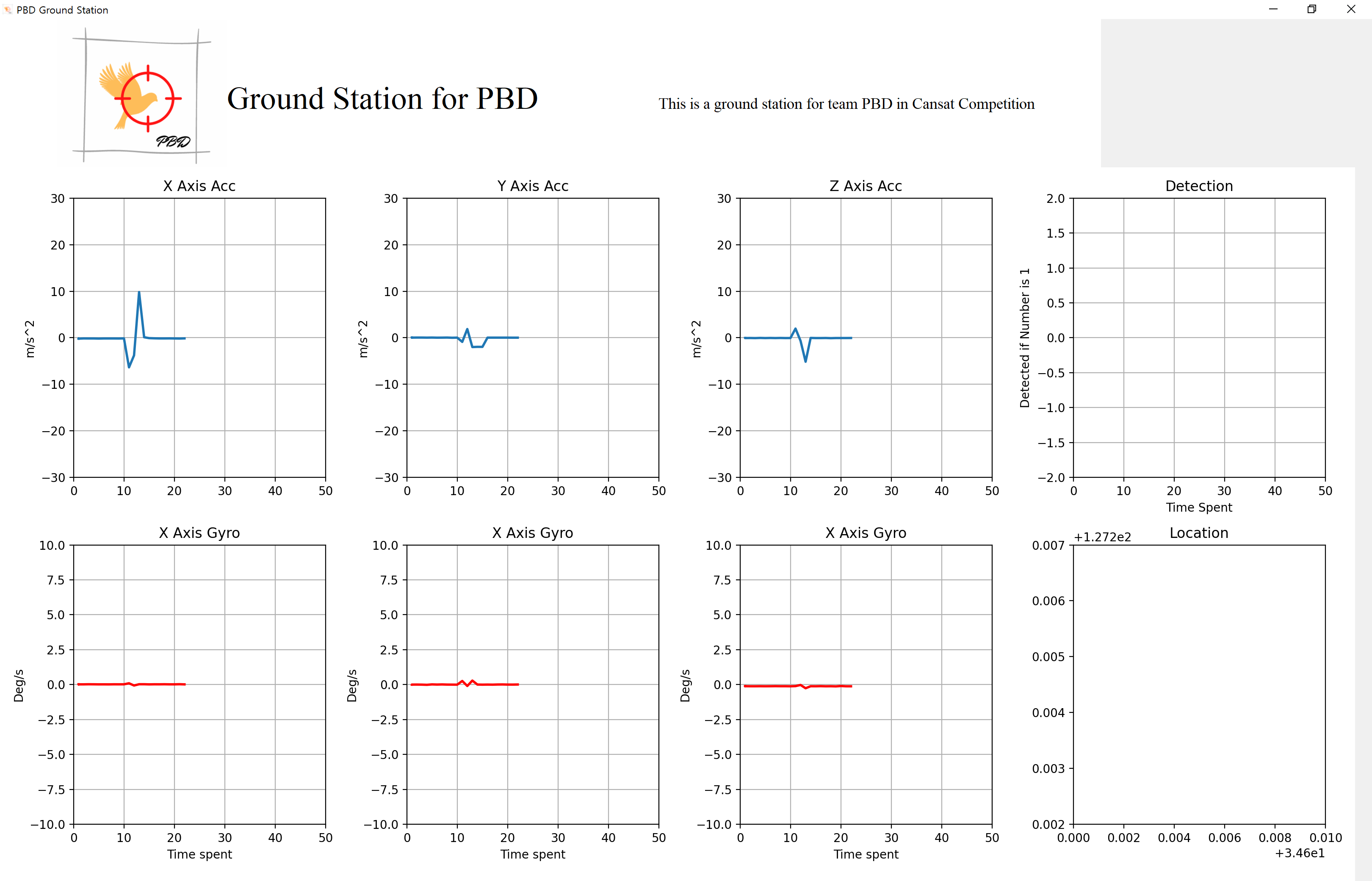 GitHub - googoles/Cansat_Ground_station: 캔위성 경진대회 지상국